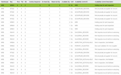 Inventory Part Availability Planning Available Qty Does Not Match