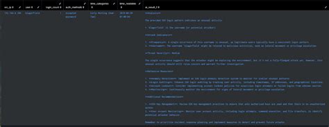Using Rag Splunk Es Content Update App Escu And Mltk To Develop Enhance And Analyze Splunk
