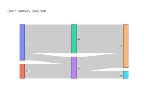 Vscode Jupyter Notebook Keyboard Shortcuts By Manoj Medium
