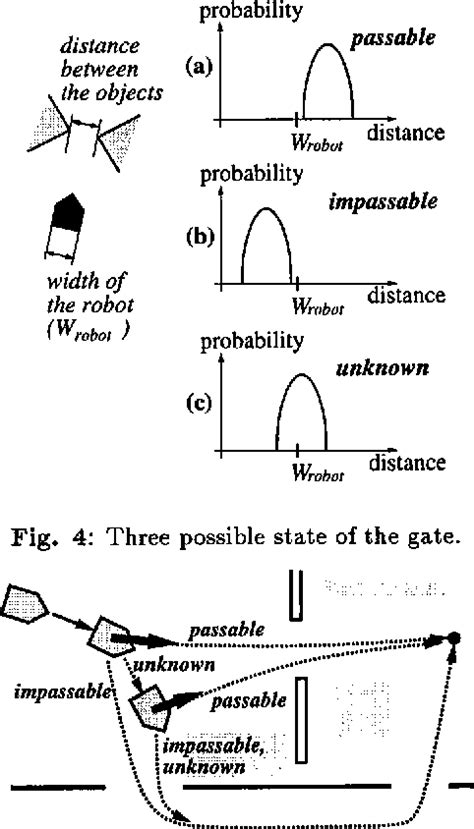 Figure From Scheduling Parallel Execution Of Planning And Action For