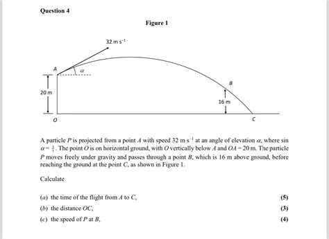 Solved Question Figure A Particle P Is Projected From A Chegg