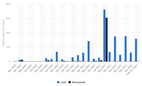Top Proposed Solutions For Overcoming Blockchain Challenges Problems To Solutions Guide