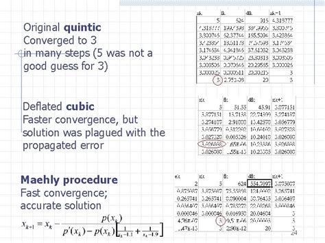 polynomials content evaluation root finding root bracketing interpolation