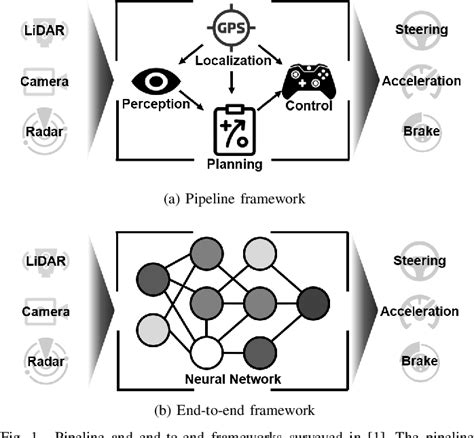 Figure 1 From Motion Planning For Autonomous Driving The State Of The
