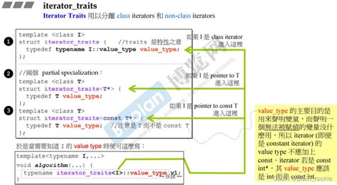 【stl和泛型编程 侯捷】 学习笔记（上）后置不能用两次 Csdn博客