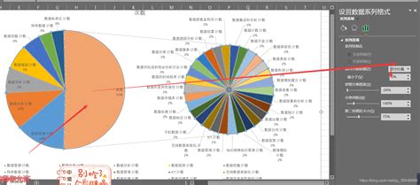 使用excel分类汇总数据生成饼图excel按分类汇总做饼状图 Csdn博客