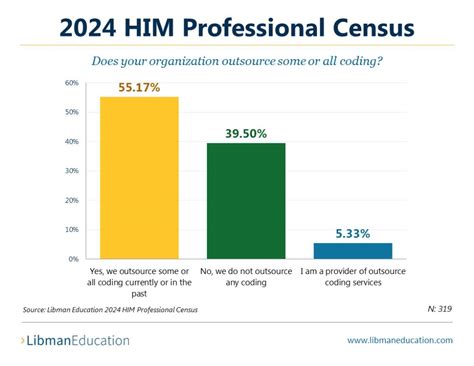 Libman Education On Linkedin Outsourcing And Offshoring Coding Its Here How To Best Deal With It