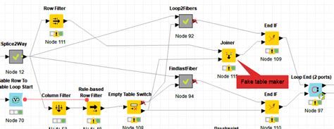 Emtpy Table Switch In Loop Is Not The Same Structure KNIME