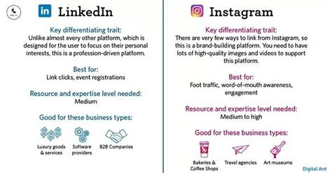 Pooja Saini On Linkedin Socialmediamarketer Facebookmarketing