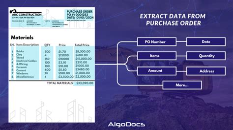 Purchase Order Ocr How To Extract Data From Purchase Orders With Algodocs Ai A Comprehensive