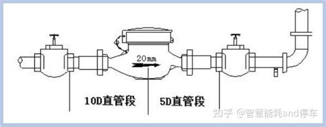 水表是怎样安装的呢水表的安装注意事项有哪些 知乎