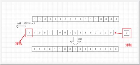 Java——左移、右移和其他特殊运算符java 左移运算符和右移运算符 Csdn博客