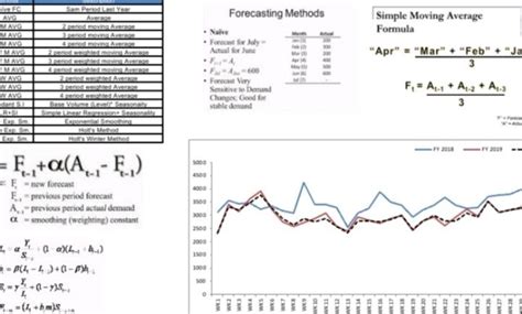 Pushkar Khare On Linkedin Call Center Forecast Error Check Methods Ensuring Accurate Call Center
