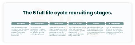 What Is Full Life Cycle Recruiting • The Full 6 Steps