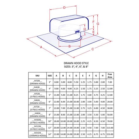 Jv 328 J Vent Galvanized Roof Vent Cap 3 Toolsprosupply
