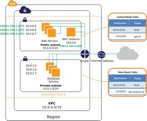 🚀 Building A Vpc From Scratch And Deploying Nginx Using Terraform
