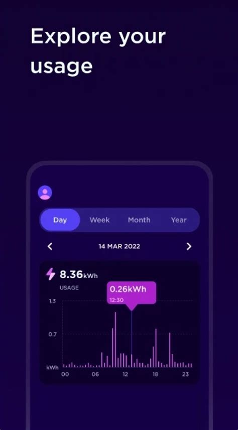 7 Best Energy Smart Meter Apps For Android And Ios Freeappsforme Free