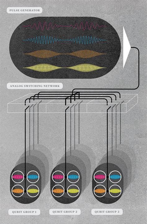 Ieee Spectrum Na April 2020quantum Computers Scale Up