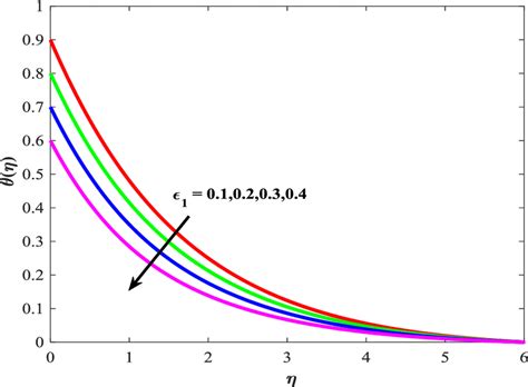 Deviation Of ε1documentclass 12pt Minimal Usepackage Amsmath