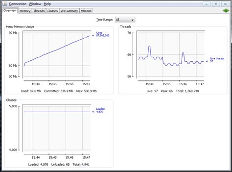 Enabling Jmx Connection In Ibm Sterling B2b Integrator And Monitoring Ibm Sterling B2b