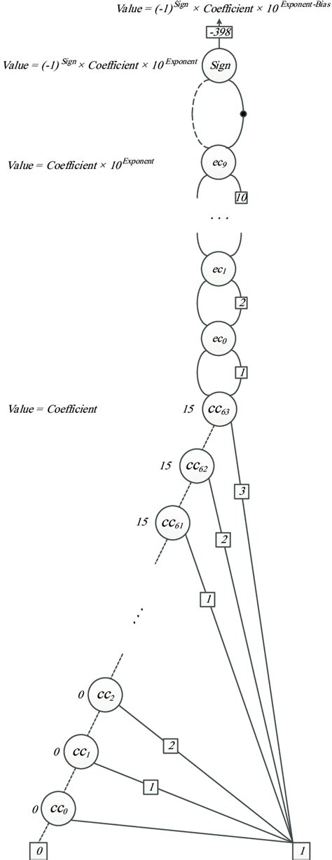 Dfp Number Comprehensive Model Download Scientific Diagram