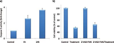 34 二氢嘧啶 2（1h） One衍生物作为细胞毒性药物对乳腺癌的生物学评价和分子模型letters In Drug Design