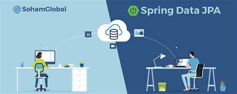spring data mongodb on aws cloud research and presentation… by