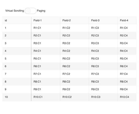 what s new in r3 2022 with kendo ui