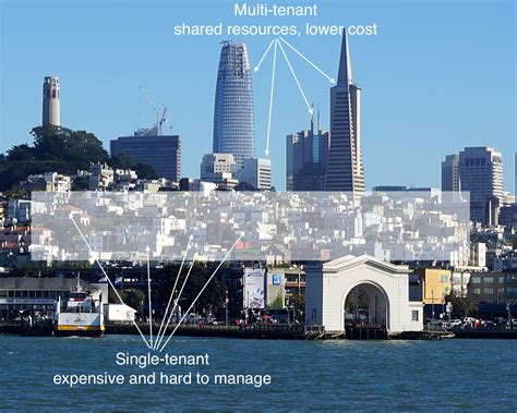 ehs software switch to multi tenancy locus technologies