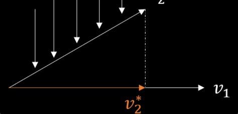 向量在另一个向量上的投影是什么 百度经验