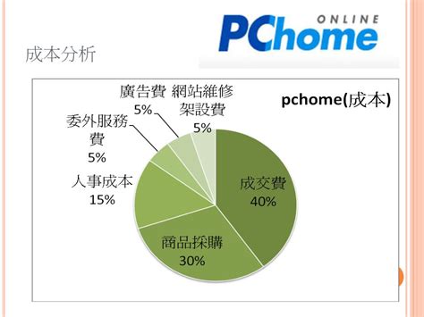 PPT 電子商務期中報告 YAHOO 拍賣 PCHOME PowerPoint Presentation ID 5071049
