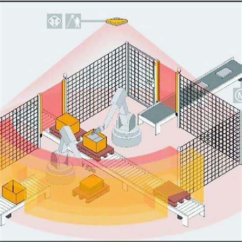 Safety Components Of A Robot Cell [7] Download Scientific Diagram