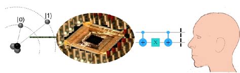 Bit vs Qubit Superposición Simuladores Reales y Complejos Conceptos Matemáticos Básicos de