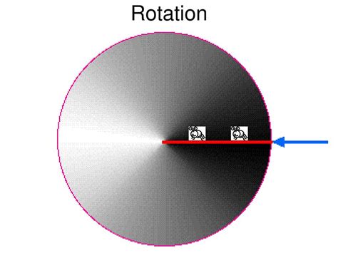 PPT Rotation Angular Motion Angular Momentom PowerPoint Presentation ID