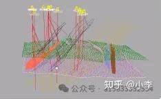 三维地质建模数据类型及各类数据整理基本操作 知乎