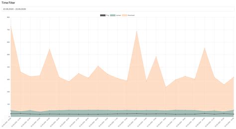 Docker Based Speed Test On Synology NAS