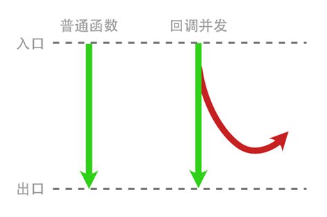 Swift 结构化并发 Onevs Den