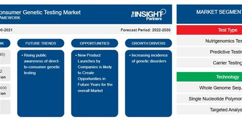 Genomics At Your Fingertips The Direct To Consumer Genetic Testing Market Evolves