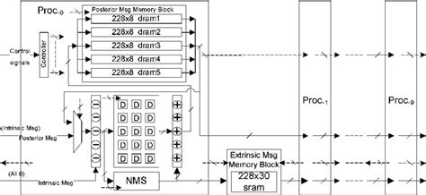 Architecture Of The Proposed Ldpc Cc Decode Download Scientific Diagram