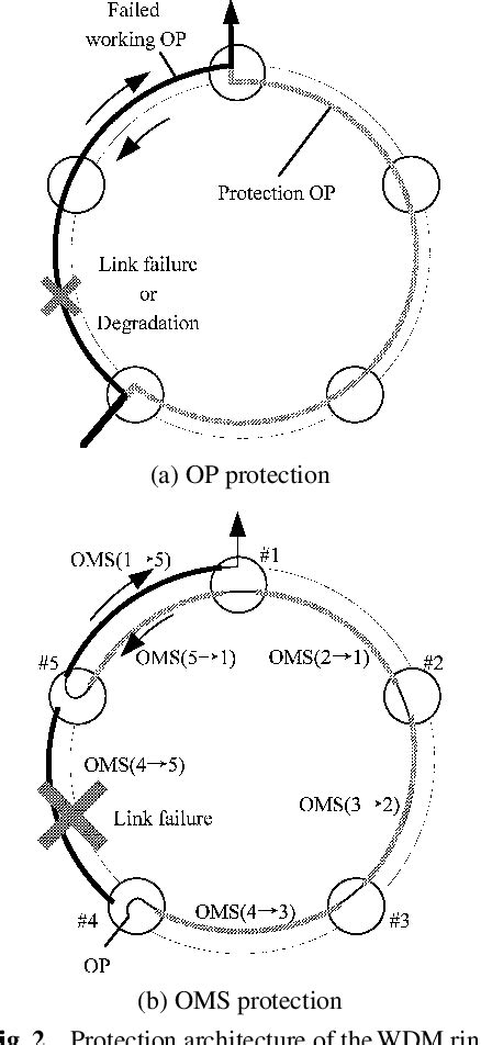 Figure 2 From Flexible Oadm Architecture And Its Impact On Wdm Ring