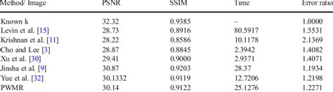 Comparison Of Levin Et Als Dataset Levin Et Al 15 Using Mean