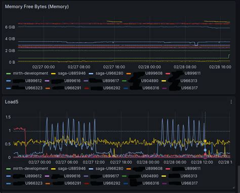 Saga It Mirth Connect Monitoring Service Saga It