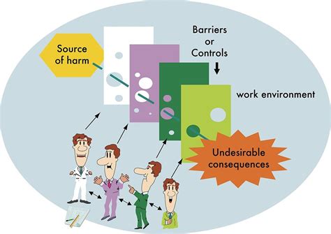 Root Cause Analysis Using Tripod Beta Method For Incident Investigation And Analysis