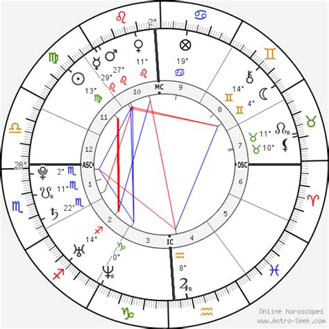 Birth Chart Of Nathaniel Dudney Astrology Horoscope