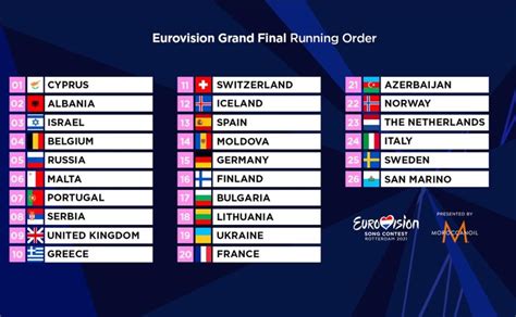 Eurovisión 2021 Las Canciones Y Orden De Actuación Por Países De La