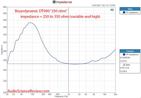 Beyerdynamic Dt990 Pro Review Headphone Audio Science Review Asr Forum
