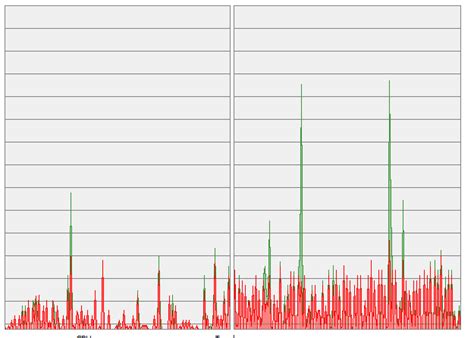 High Cpu Use While Computer Is Idle Solved Windows Forums