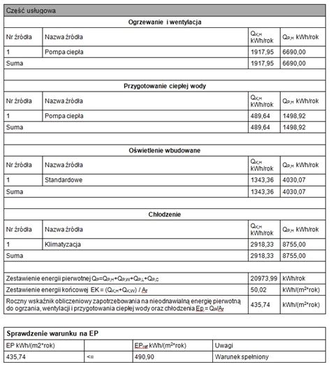 Projektowana Charakterystyka Energetyczna W Programie ArCADia TERMO