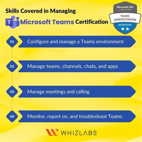 Whizlabs On Linkedin Microsoft Teams Msteams Administrator
