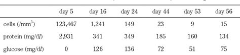 Table 1 From The Duration Of Antibiotic Therapy In Bacterial